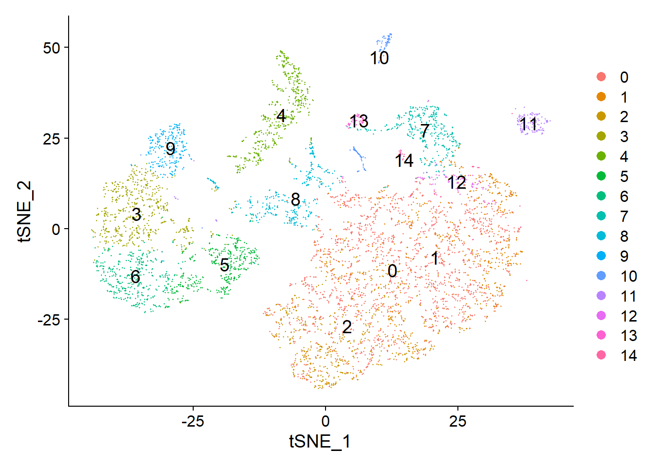 Genomics at superresolution: Mapping Drug targets on single cell resolution in Fibrosis | SERDAR ...